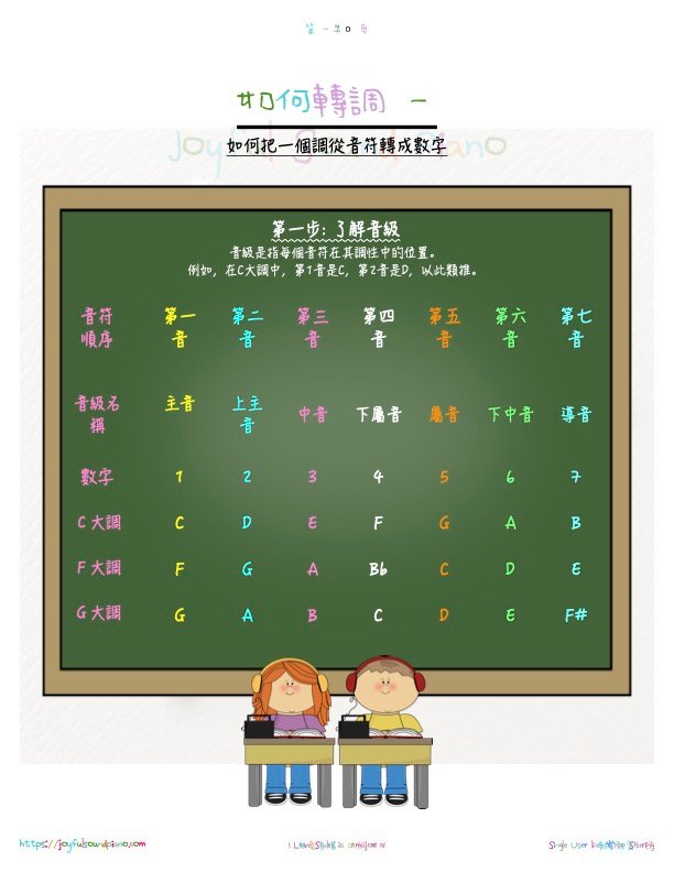 Scales Technique Sheet Music freeI Love Scales in C Major 01 我愛音階C大調 01